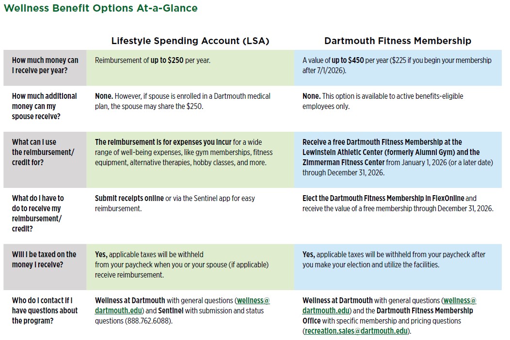Wellness Benefit Options